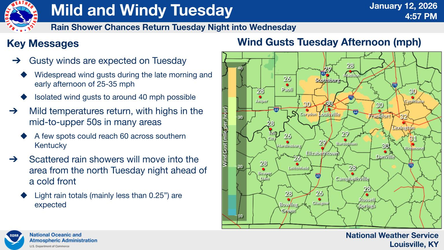 Mild & Windy Tuesday - Wilmington Community Dashboard