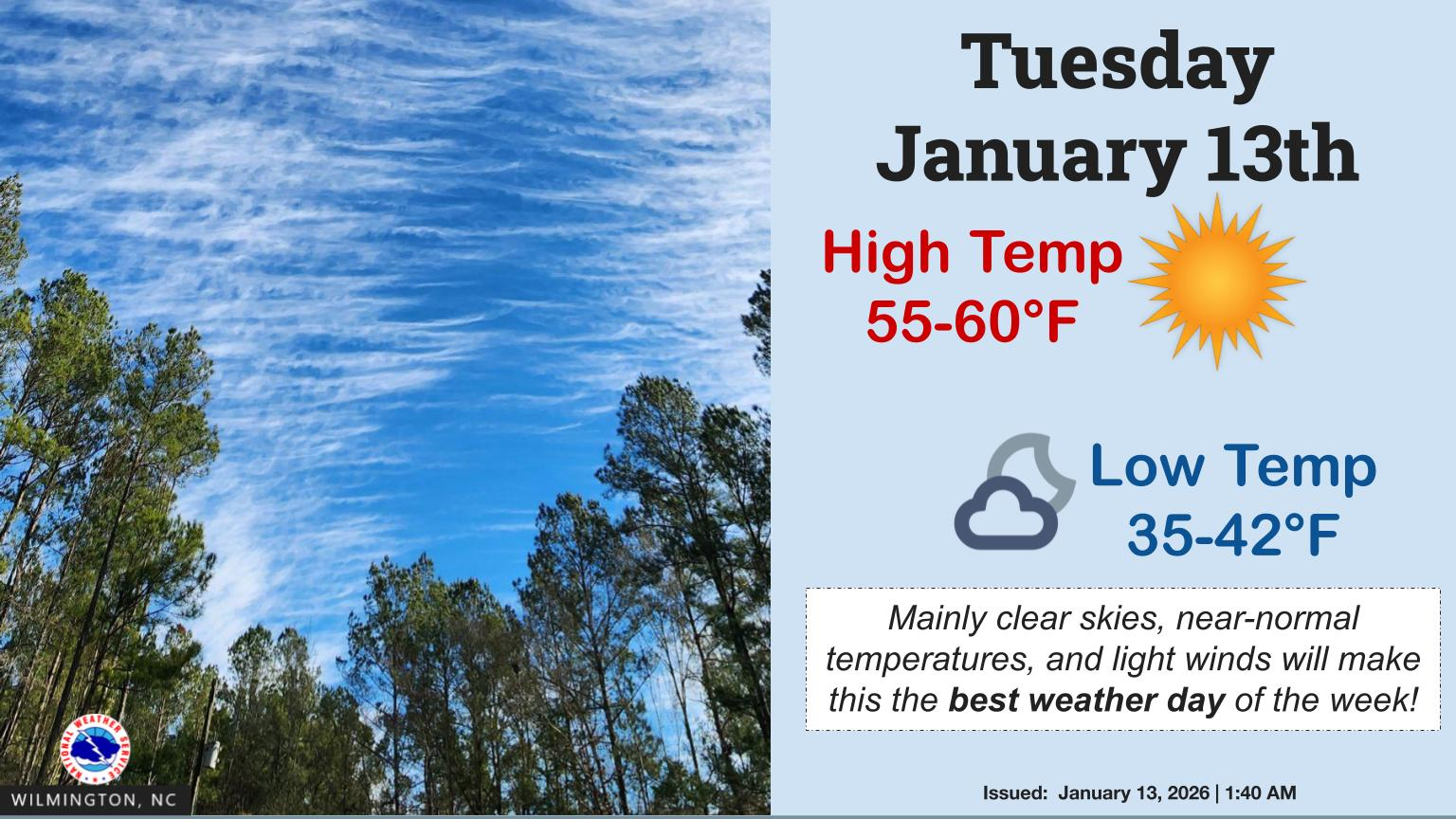 Mild & Windy Tuesday - Wilmington Community Dashboard