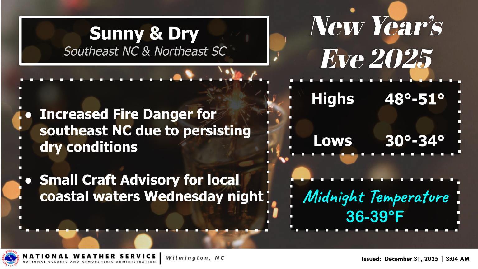 Sunny & Dry - Wilmington Community Dashboard