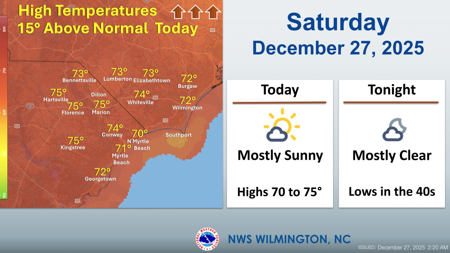 Well Above Normal Temps Today - Wilmington Community Dashboard