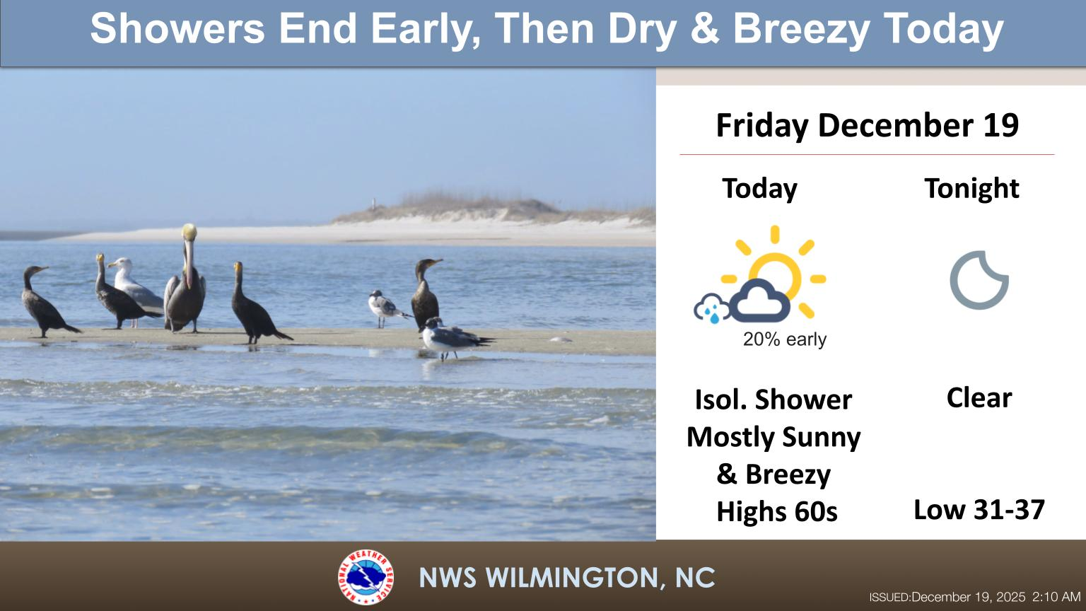 Showers End Early, Dry and Breezy Today - Wilmington Community Dashboard