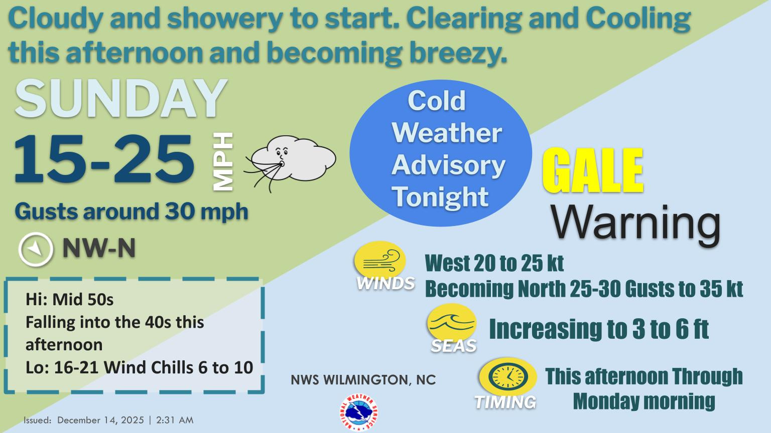 Temperatures Falling This Afternoon - Wilmington Community Dashboard