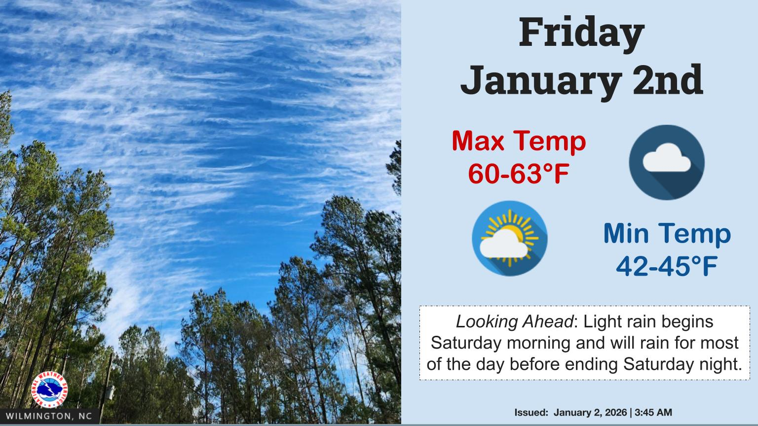Partly Cloudy Friday - Wilmington Community Dashboard