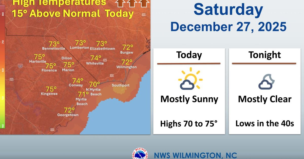 Well Above Normal Temps Today - Wilmington Community Dashboard