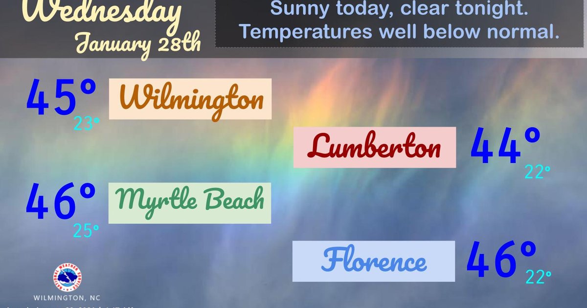 Temperatures Still Below Normal - Wilmington Community Dashboard